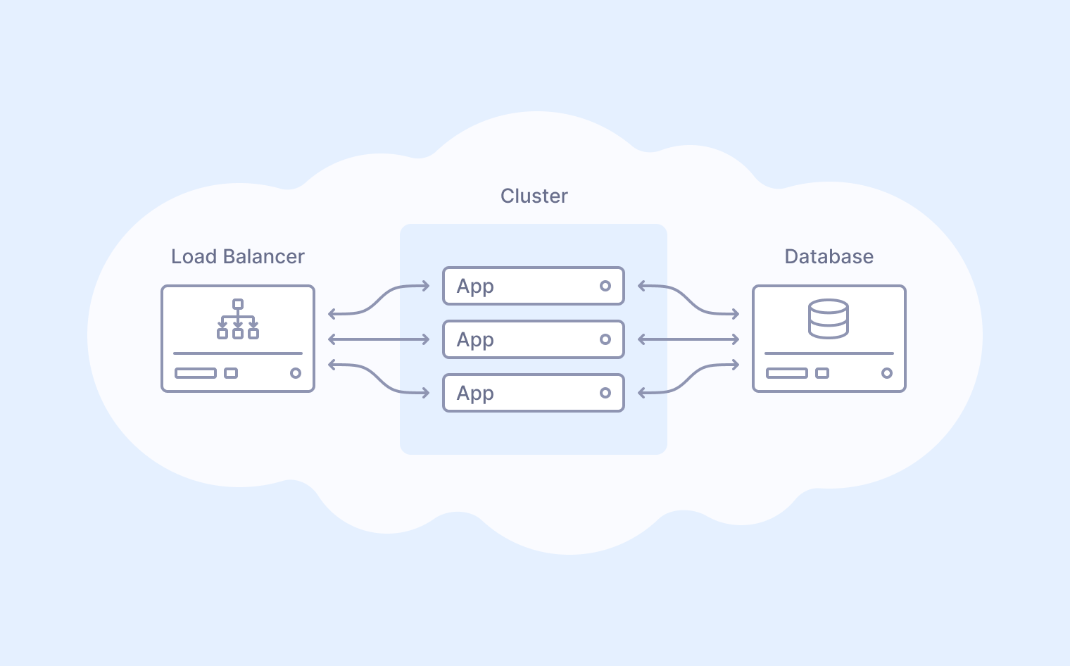 Migrating a production database without any downtime